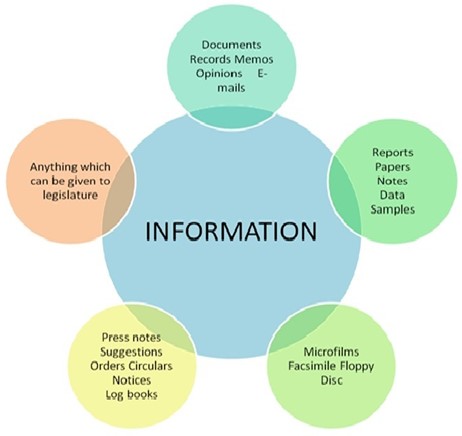 West Bengal Pollution Control Board